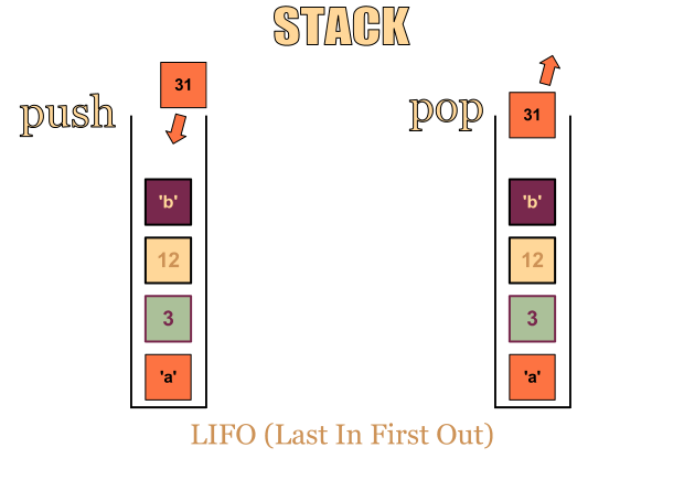 Thinking aloud | Time to pop some stuff off the stack